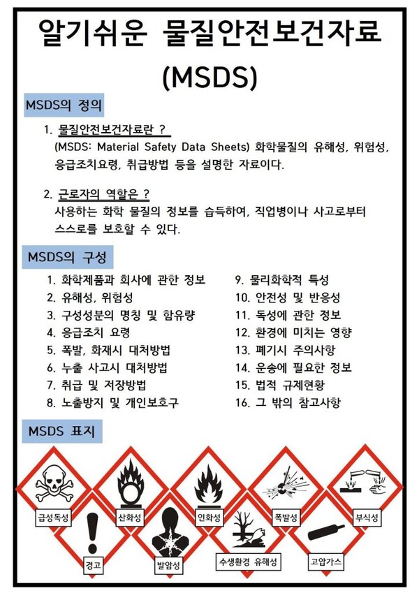 물질안전보건자료(MSDS) 이행실태 감독 결과, 사업장 44%에서 위반