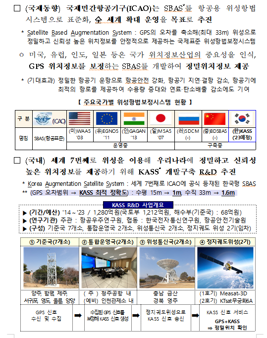 한국형 항공위성서비스(KASS) 개시…세계 5번째로 GPS 위치 정밀보정 항공용 서비스 개시