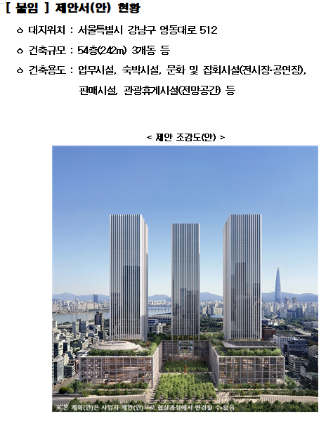 현대차그룹, 삼성동 GBC 부지 개발계획 변경계획서 서울시에 접수…지상 105층 빌딩에서 지상 54층 3개동으로 변경